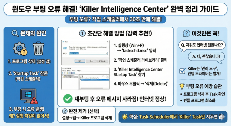 도량형 환산기: 평, 근, 돈부터 미터법까지 한눈에 확인하는 단위 변환기